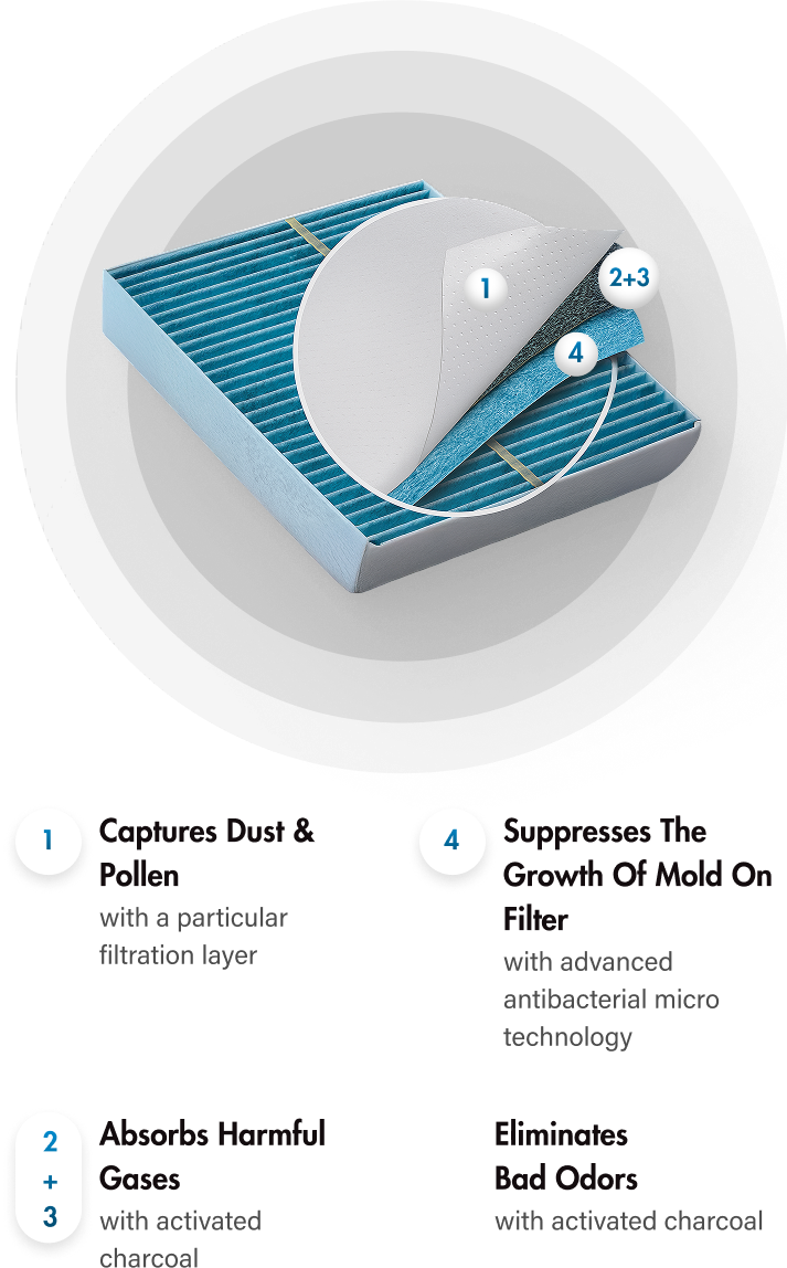 Cabin Air Filters - Home - Premium Guard Filters