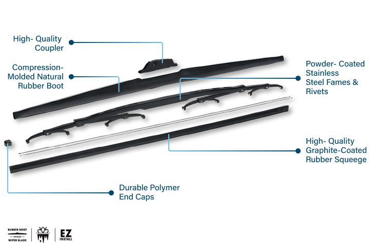 Premium Vision Wiper Blades - Home - Premium Guard Filters